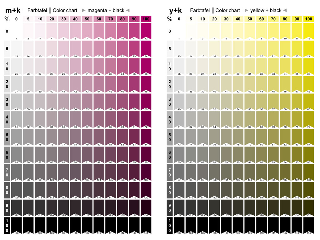 Printable Cmyk Color Chart